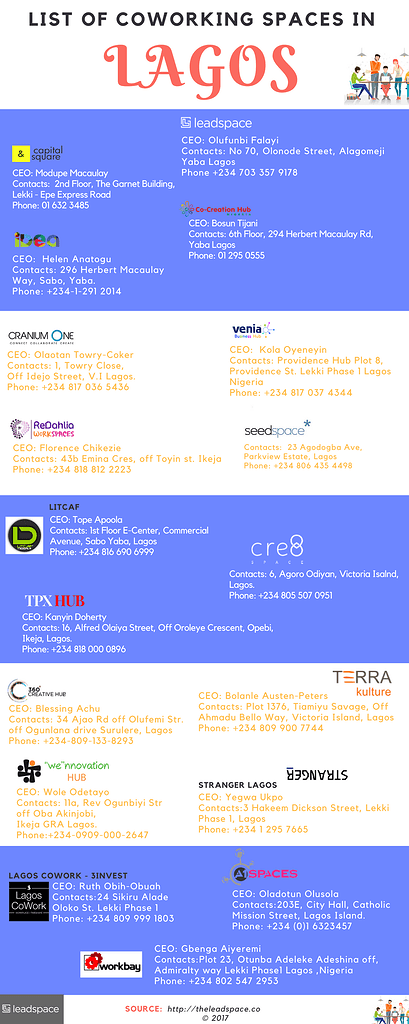 List of Coworking Spaces in Lagos - Infographics - Radar from TechCabal